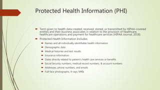 Patient confidentiality MHA 690 | PPTX