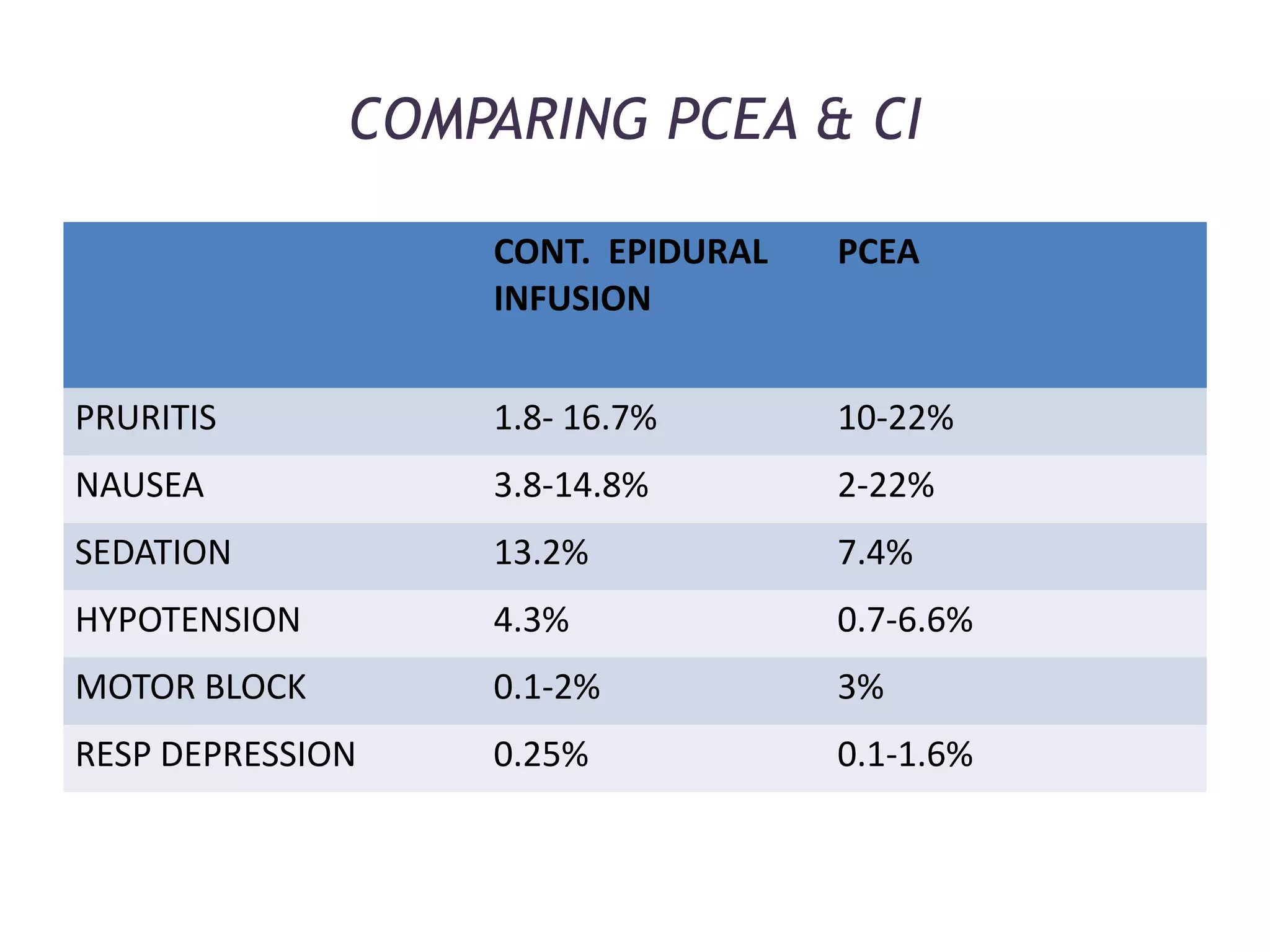 Patient control epidural analgesia Al Razi hospital Kuwait | PDF