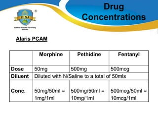 Patient Controlled Analgesia: Return to Nursing Program | PPT