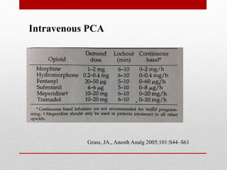 Patient controlled analgesia(pca) | PPTX