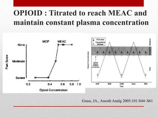 Patient controlled analgesia(pca) | PPTX