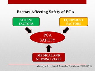 Patient controlled analgesia(pca) | PPTX