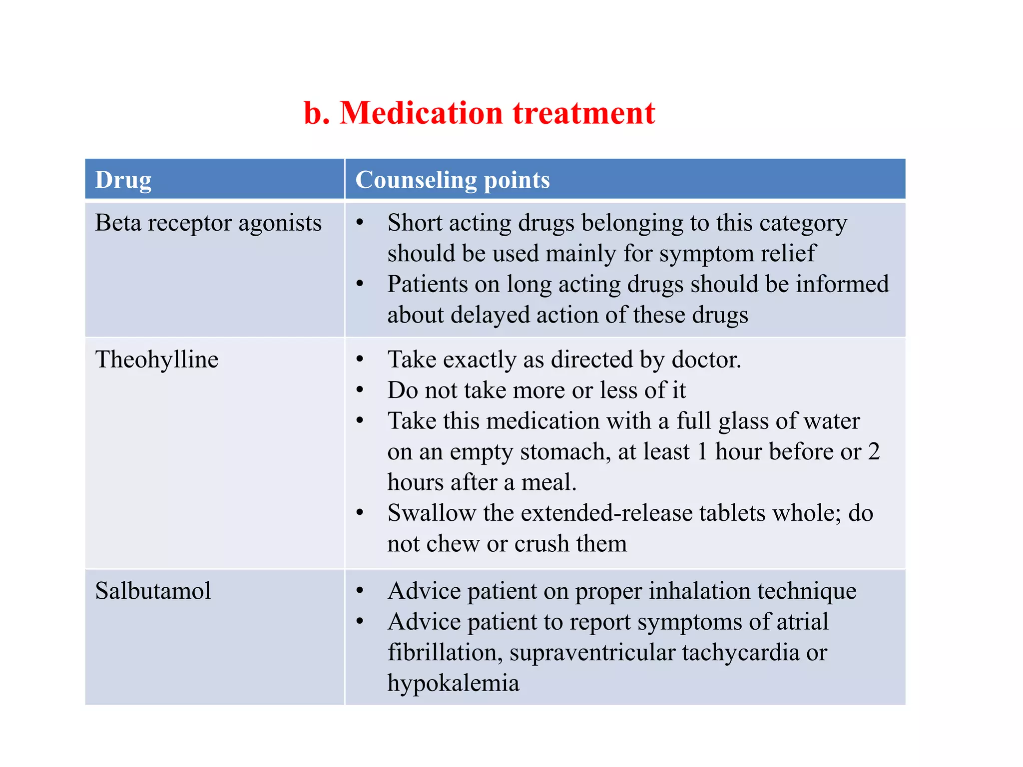 Patient counseling | PPTX