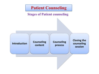 Patient counseling | PPTX