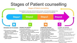 Patient counselling | PPTX