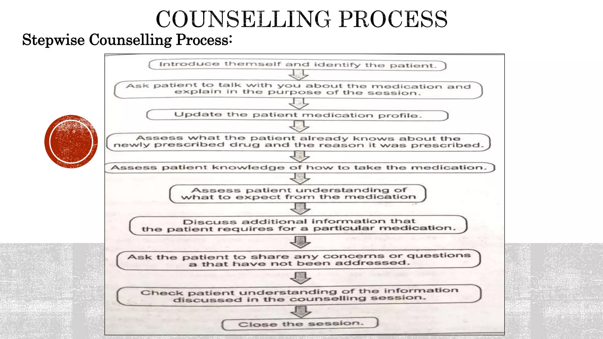 PATIENT COUNSELLING.pptx