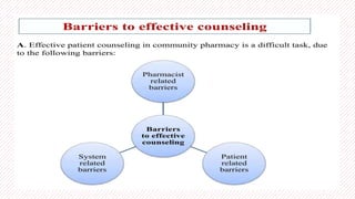 Pharmacy Practice, Unit III, PATIENT COUNSELLING, | PPTX