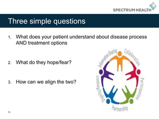 Patient Directed Care; Why it’s important and what does it really mean ...