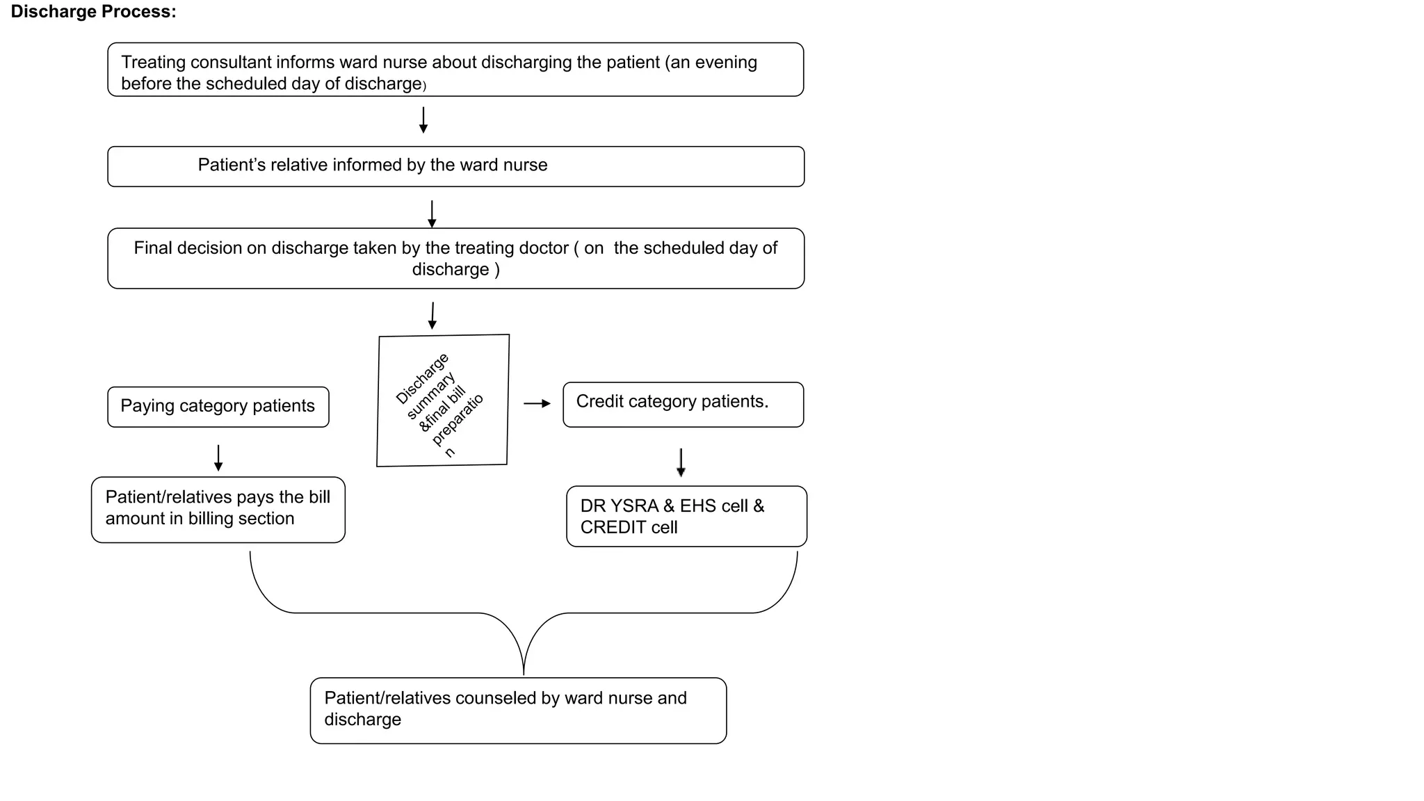 PATIENT DISCHARGE POLICY.pptx