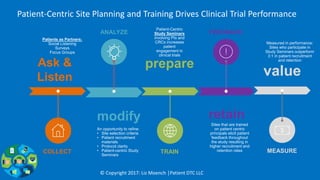 Patient centric site training to enhance clinical trial performance | PPT