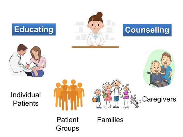 pharmacist patient education and counseling | PPTX | Pharmaceutical ...