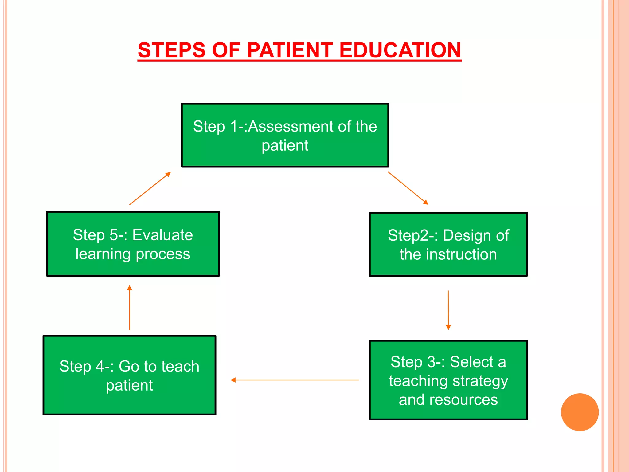 Patient Education.pptx