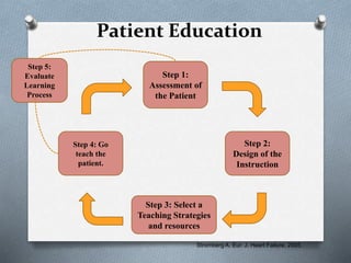Patient_education_9.pptx | Diseases and Conditions | Medical Health