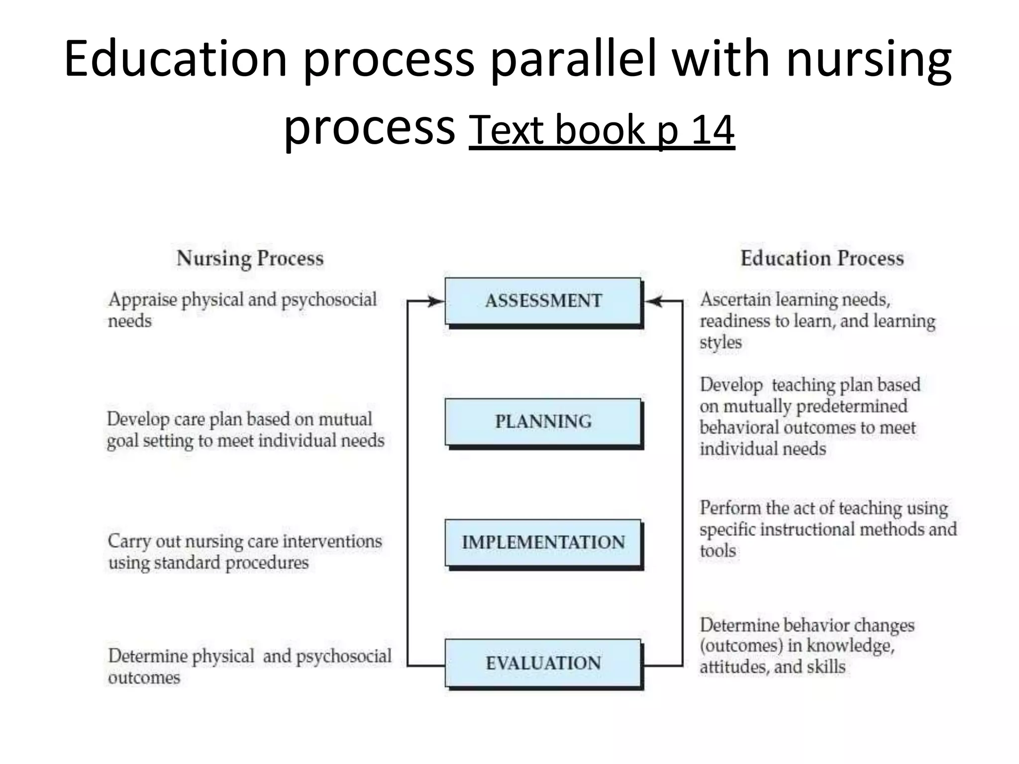 patienteducationandteaching-170102042902.pptx