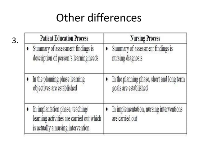 patienteducationandteaching-170102042902.pptx