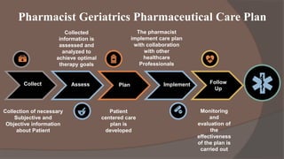 Patient Education ppt | PPTX | Eldercare | Family and Relationships
