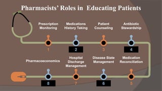 Patient Education ppt | PPTX