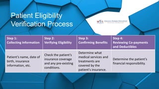 Patient Eligibility Verification | PPSX