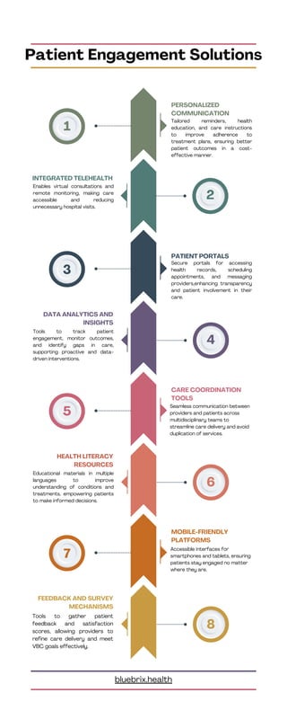 Patient Engagement Solutions Infographics | PDF