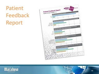 Patient Experience and Feedback | PPTX