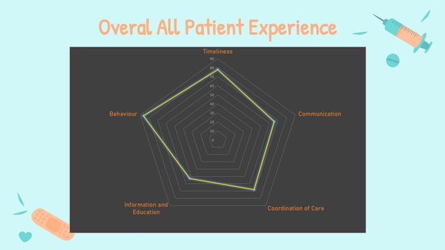 Patient Experience Measurement Tooll.pdf