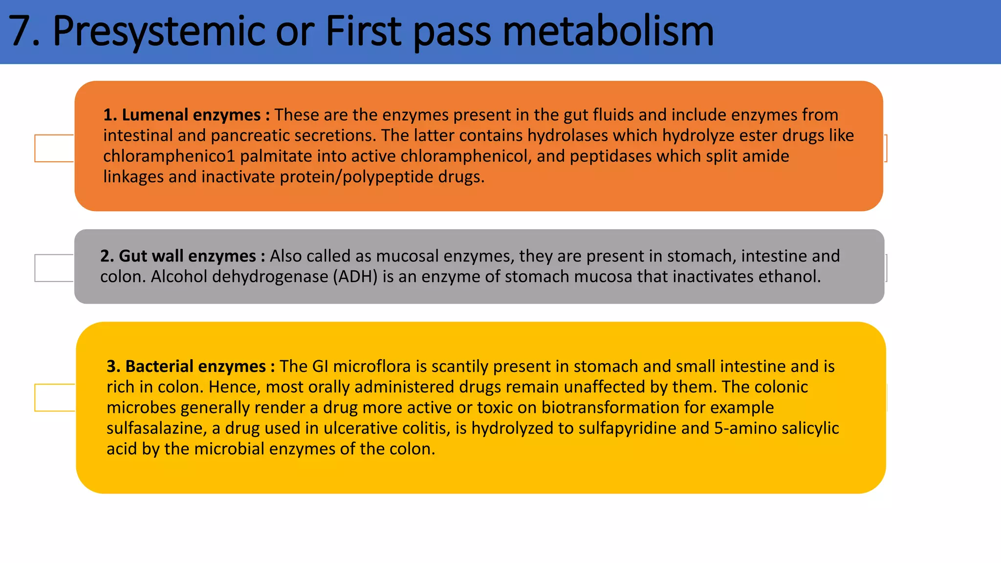 patient FACTORS INFLUENCING DRUG ABSORPTION.pptx