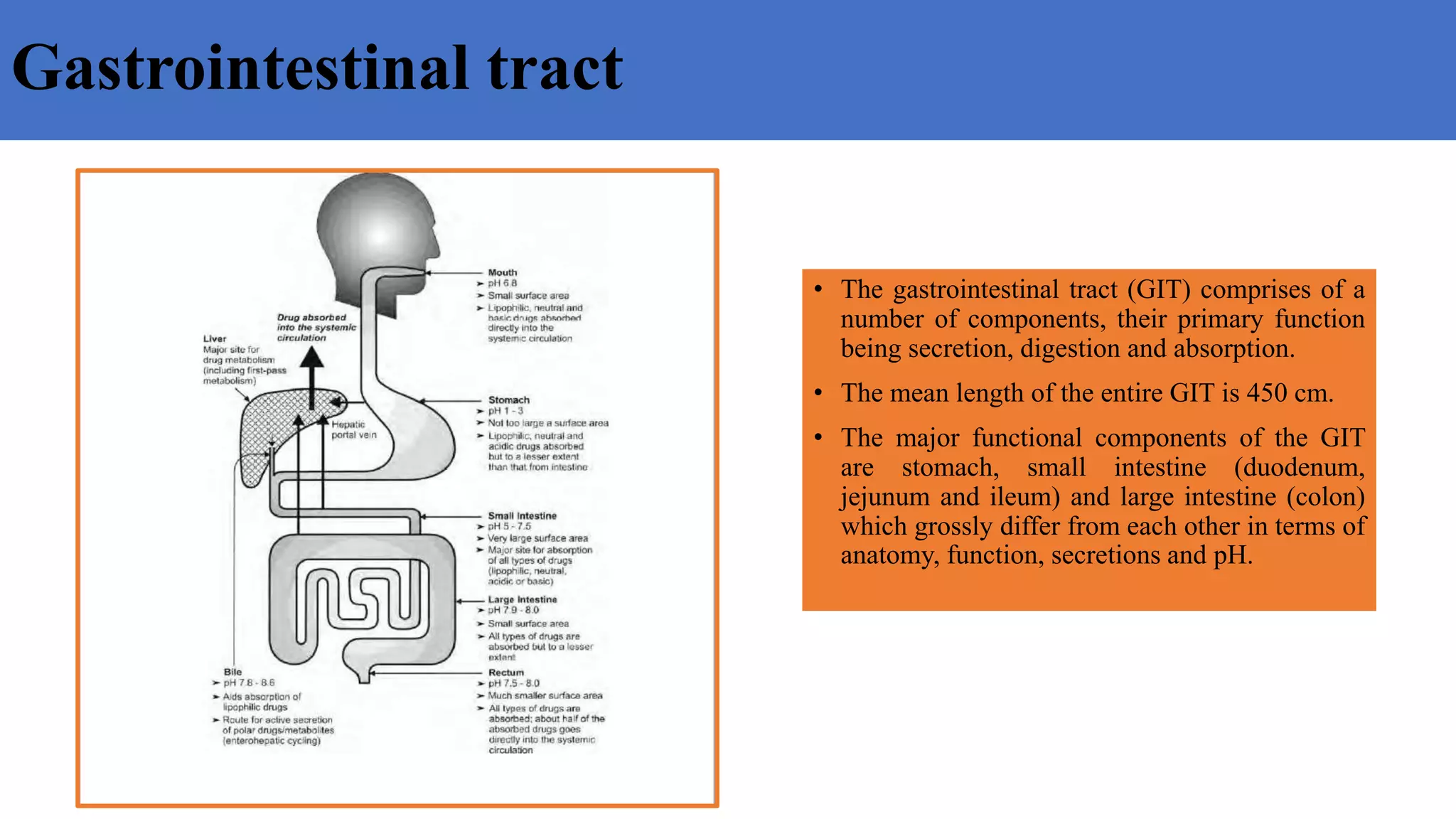 patient FACTORS INFLUENCING DRUG ABSORPTION.pptx