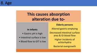 patient FACTORS INFLUENCING DRUG ABSORPTION.pptx