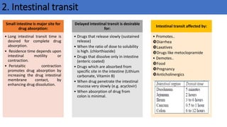 patient FACTORS INFLUENCING DRUG ABSORPTION.pptx