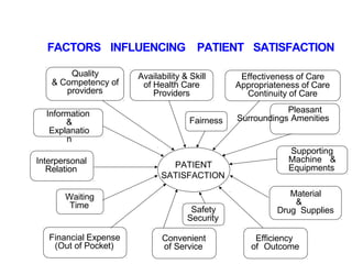 PATIENT FEEDBACK.pptx