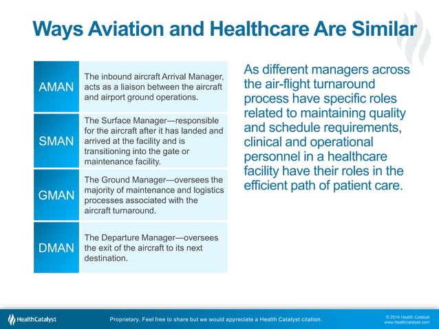 Patient Flight Path Analytics: From Airline Operations to Healthcare ...
