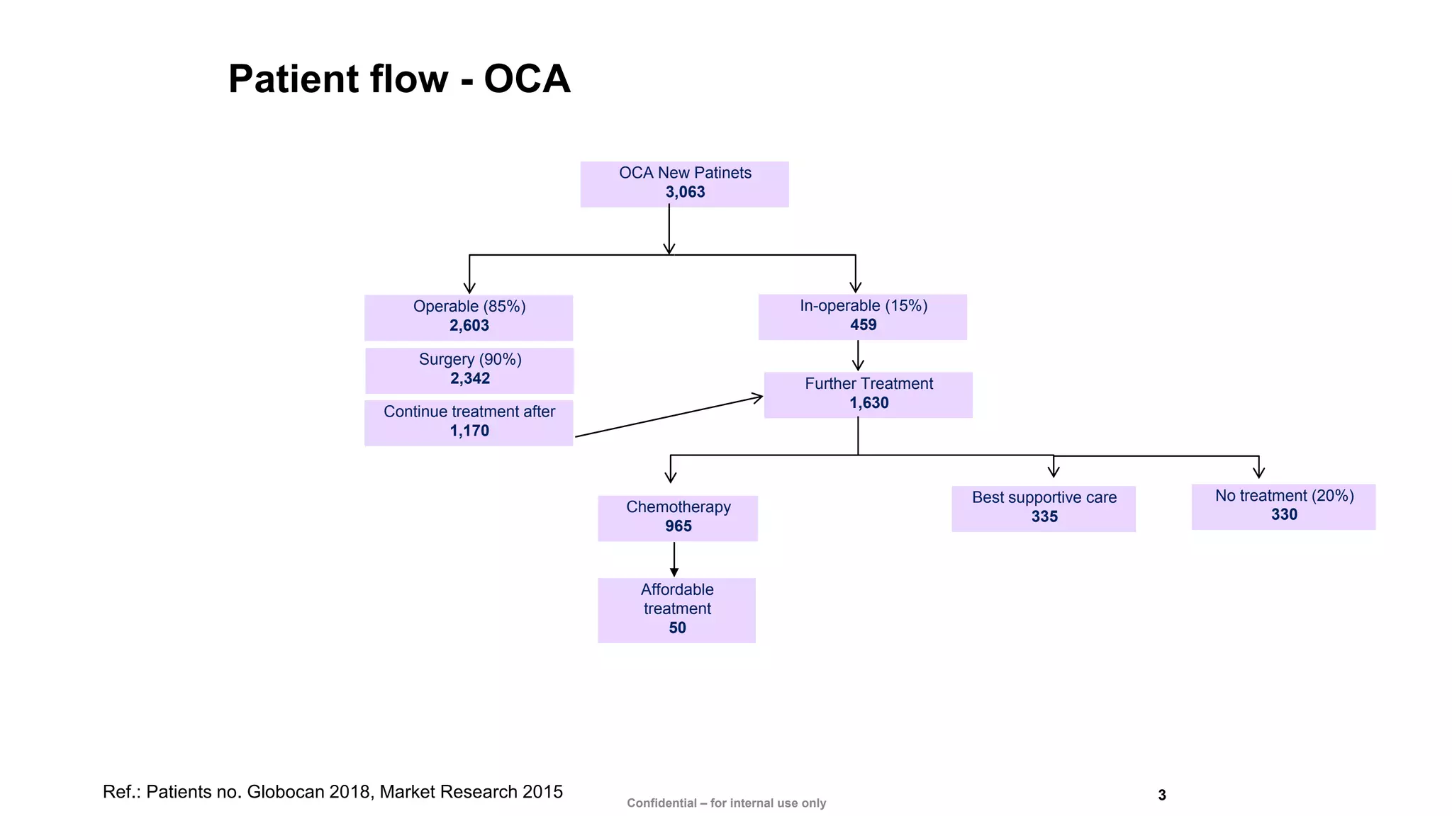 Patient flow | PPT