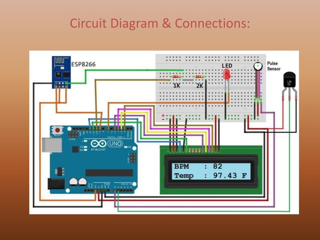Patient Health Monitoring System Using Arduino & ESP8266 | PPTX ...