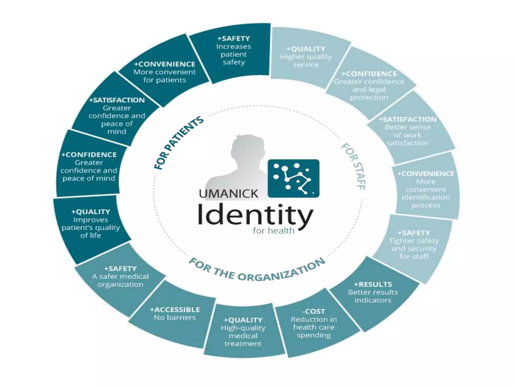 patient identification.pptx