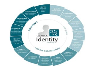 patient identification.pptx
