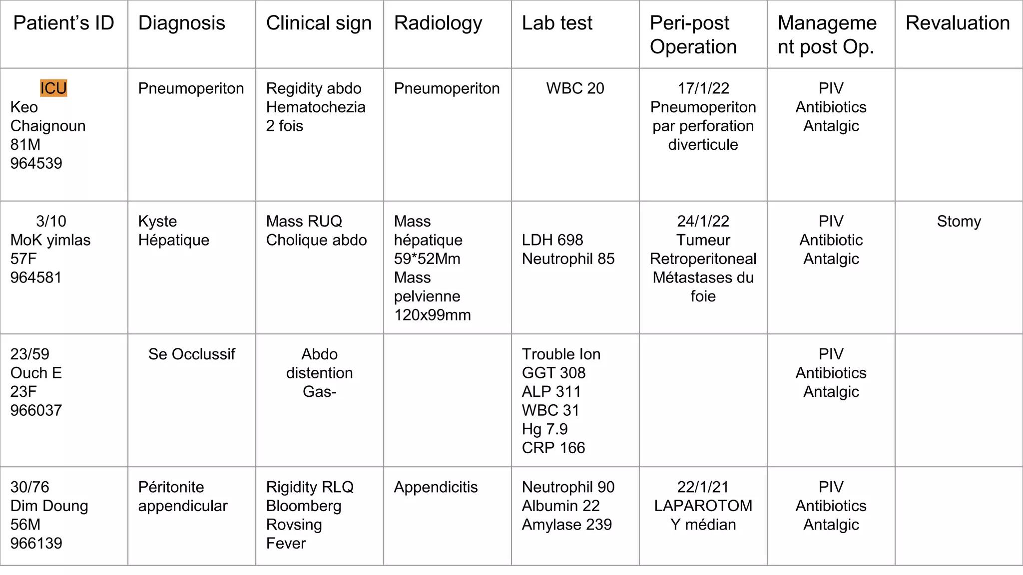 Clerkship Abdominal Thorax Surgery Ward Patient list | PPT