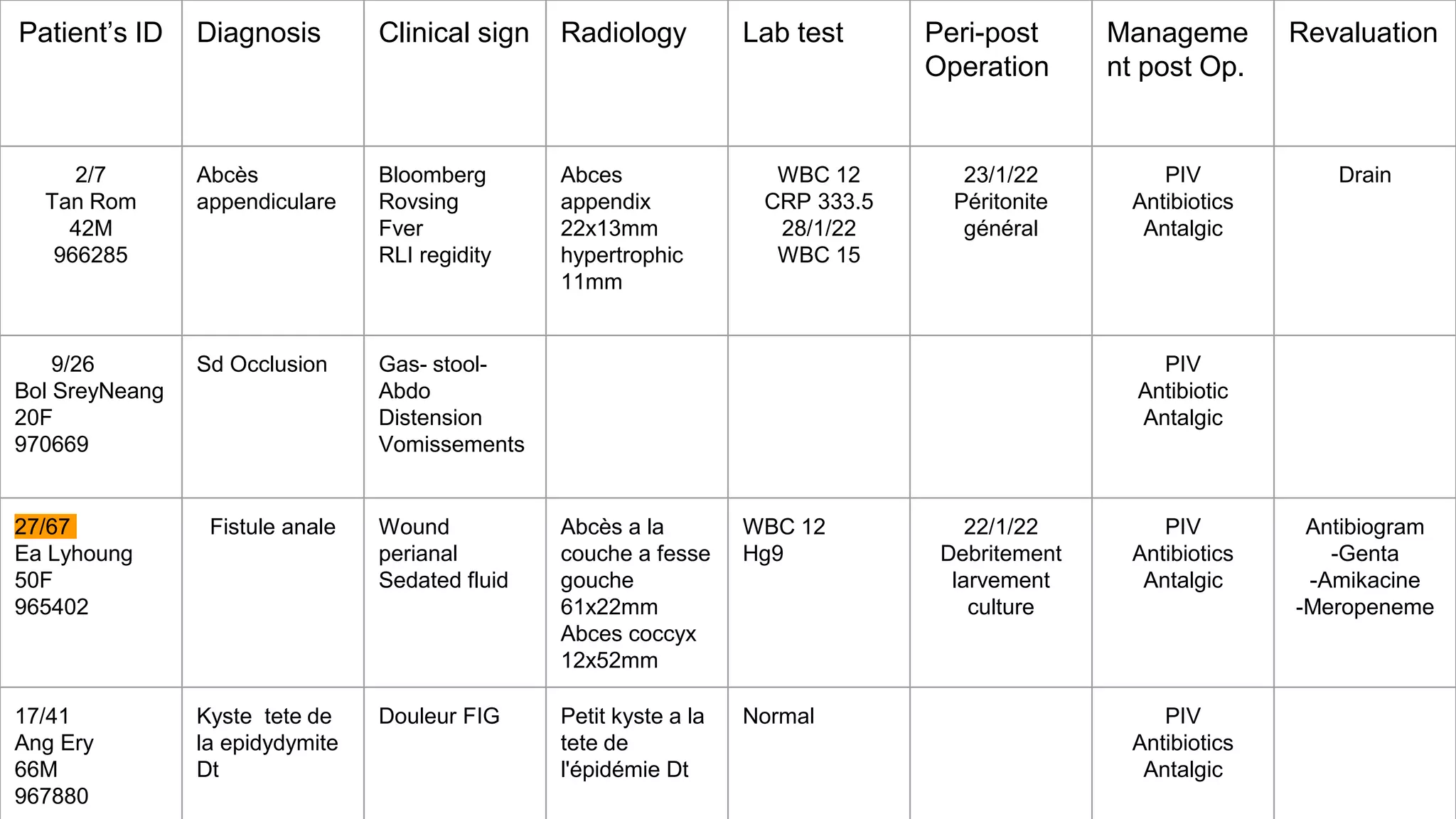 Clerkship Abdominal Thorax Surgery Ward Patient list | PPT