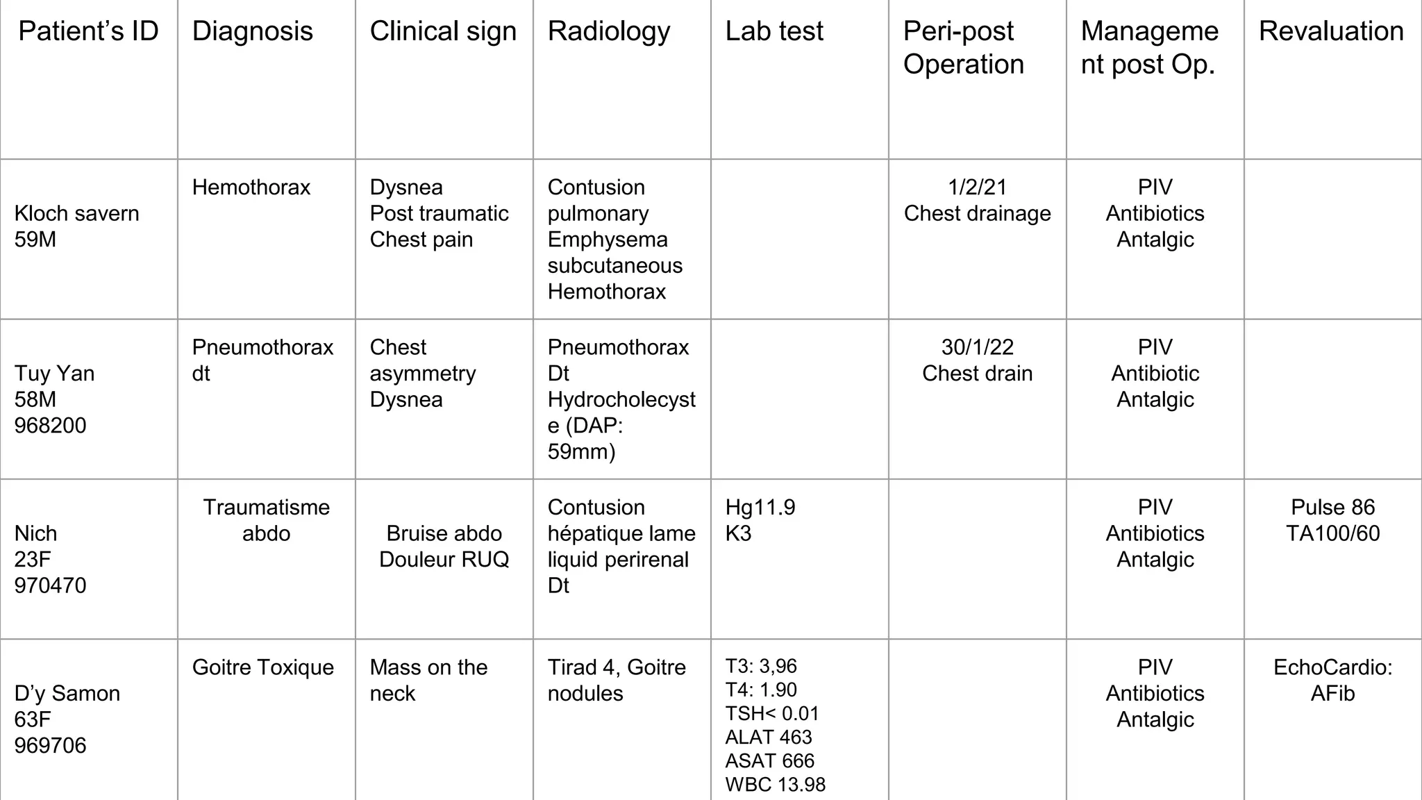 Clerkship Abdominal Thorax Surgery Ward Patient list | PPT
