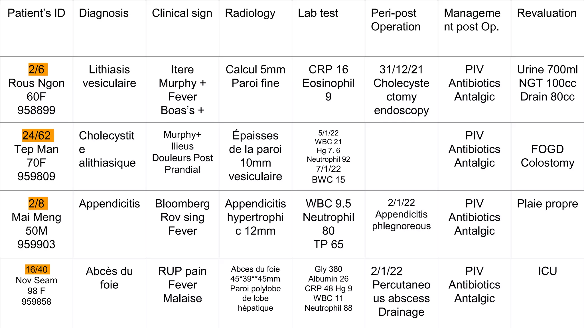 Clerkship Abdominal Thorax Surgery Ward Patient list | PPT