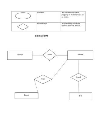PATIENT MANAGEMENT SYSTEM project | PDF