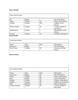 PATIENT MANAGEMENT SYSTEM project | PDF