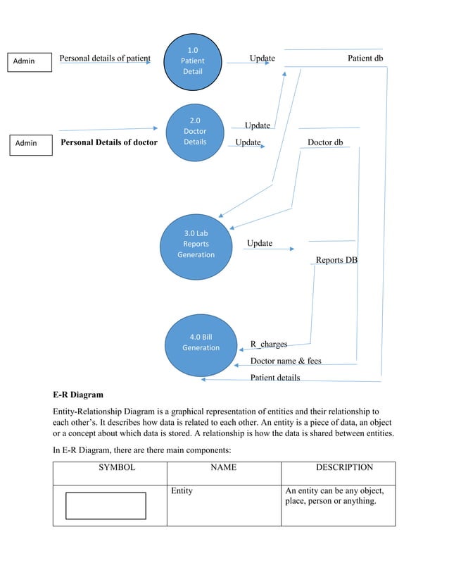 PATIENT MANAGEMENT SYSTEM project | PDF | Healthcare Industry | Industries