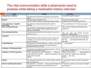 Patient Medication History Interview.pptx