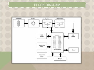 Project on system for patient monitoring.ppt