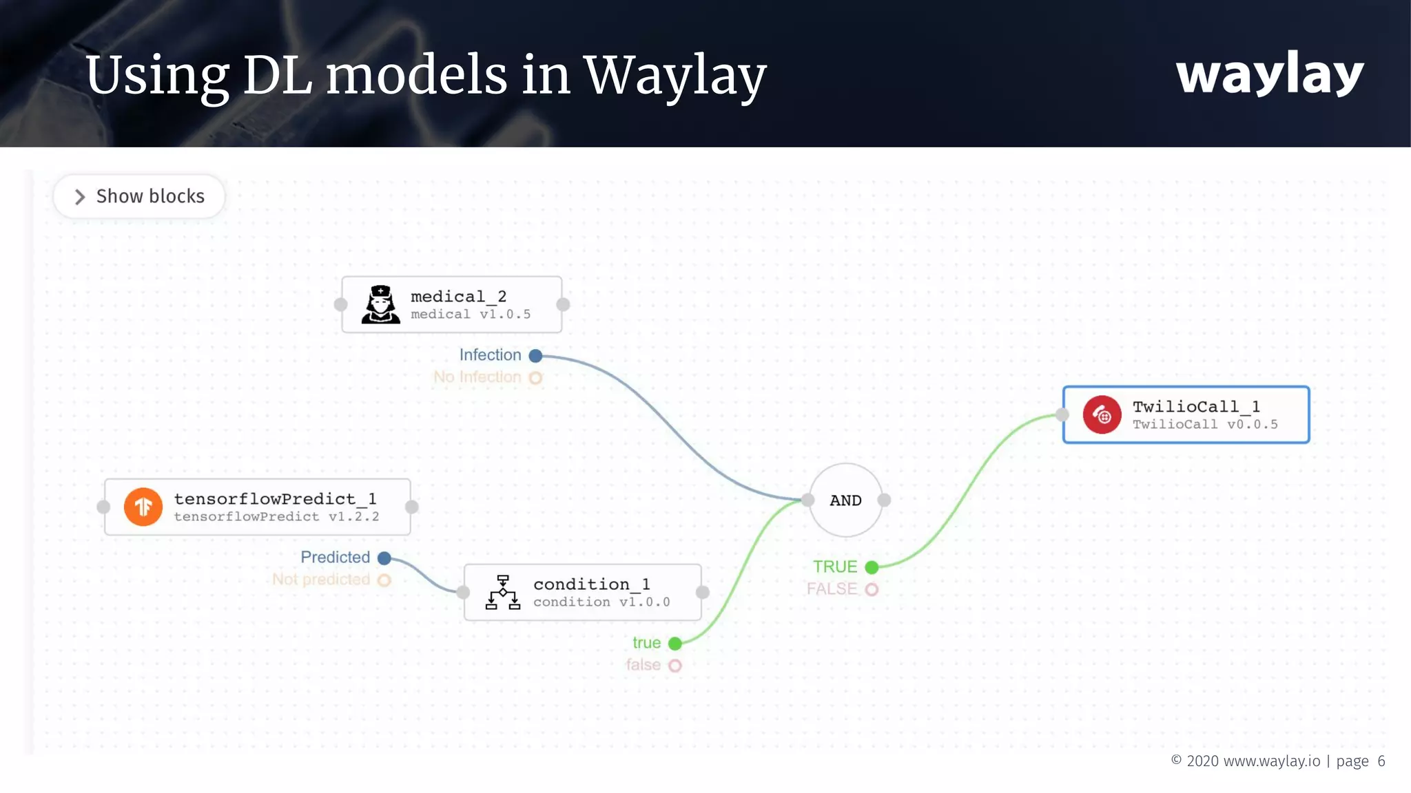 Remote Patient & Elderly Care Monitoring | PDF