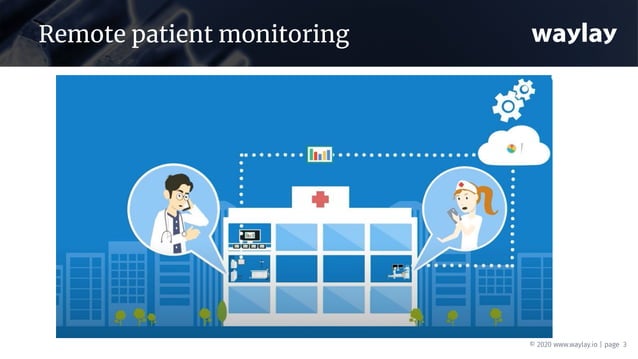 Remote Patient & Elderly Care Monitoring | PPT