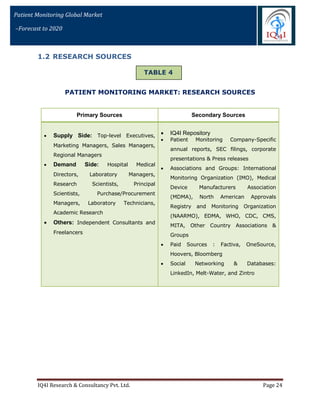 Patient monitoring global market sample report | PDF