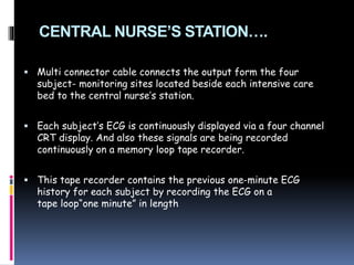 Patient monitoring system | PPTX