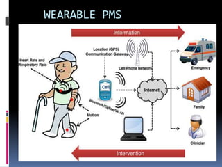 Patient monitoring system | PPTX
