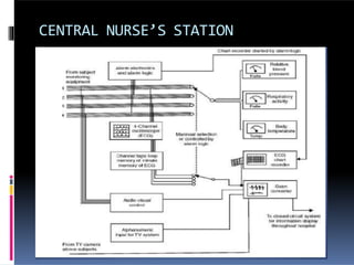 patientmonitoringsystem-151228162910 2.pptx | Heart and Cardiovascular ...